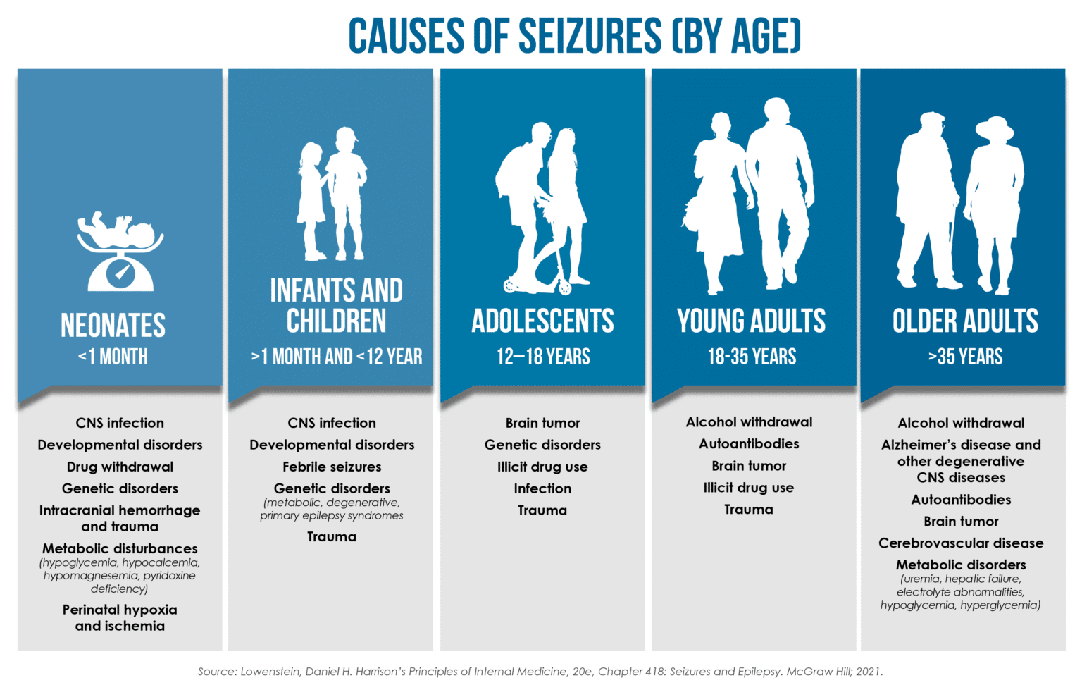 Epilepsy + Seizures: Causes, Signs, and Symptoms